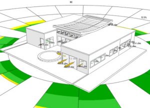 Exploring Energy Modeling and Simulation in Architecture