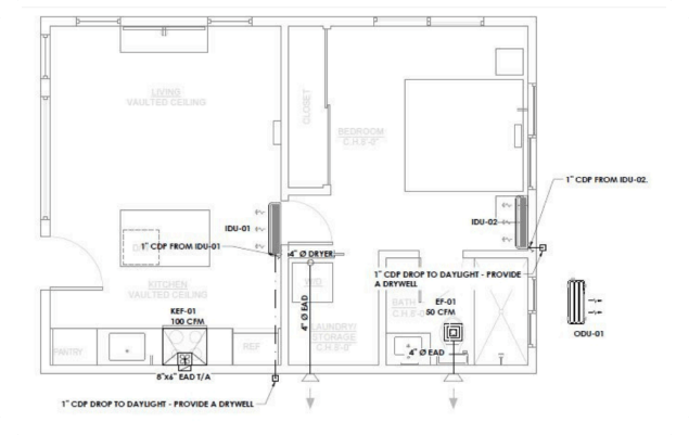 Ensuring Safety: Essential Fire Protection Systems in MEP Design - GDI ...